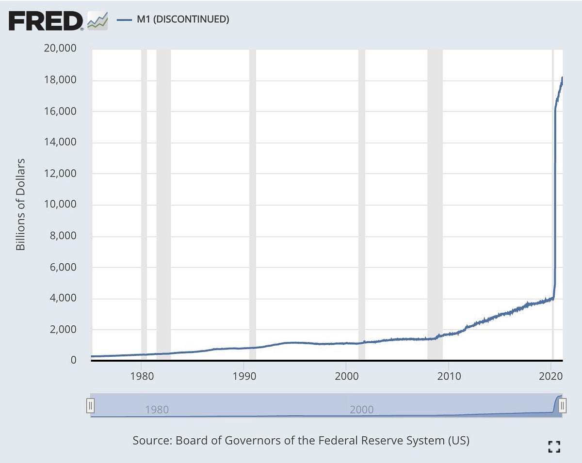 The Federal Reverse. The Fed wants to create a recession in… | by M31 ...