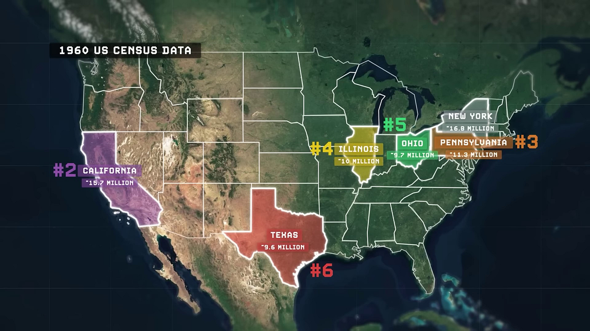 Why Texas is Becoming America’s Most Powerful State | by Probably ...