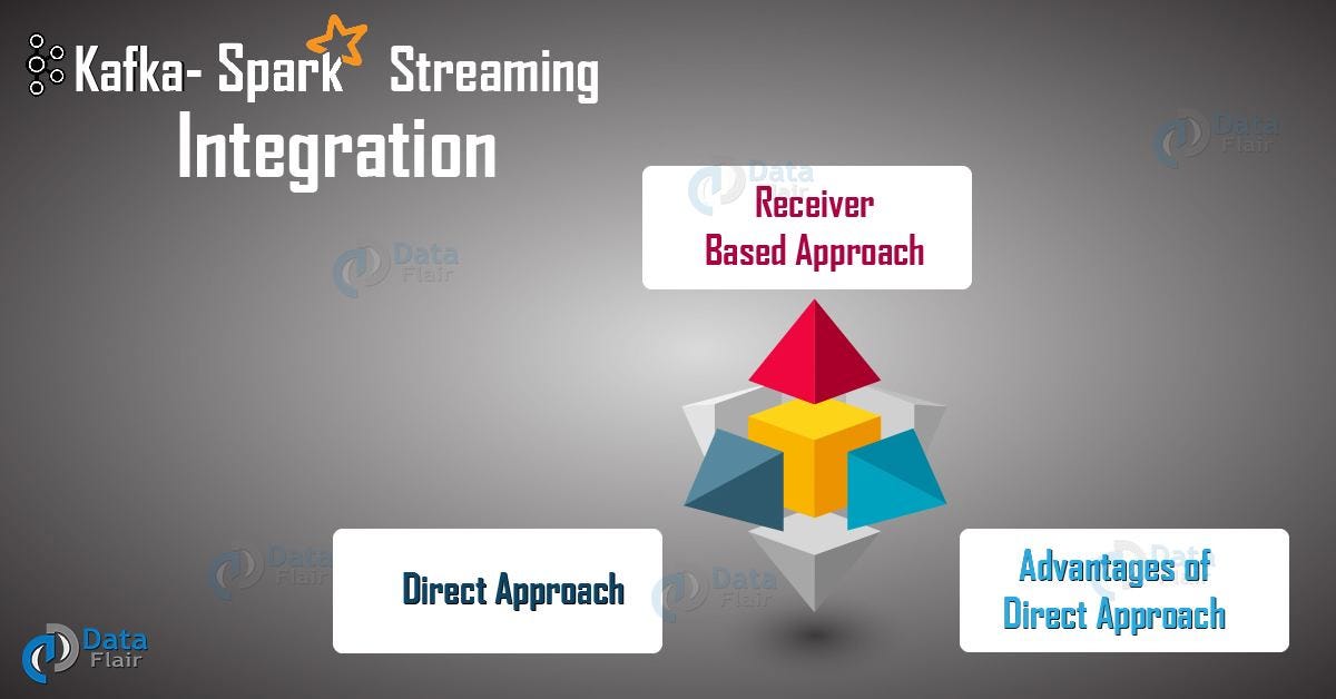 Apache Kafka + Spark Streaming Integration | by Rinu Gour | Medium