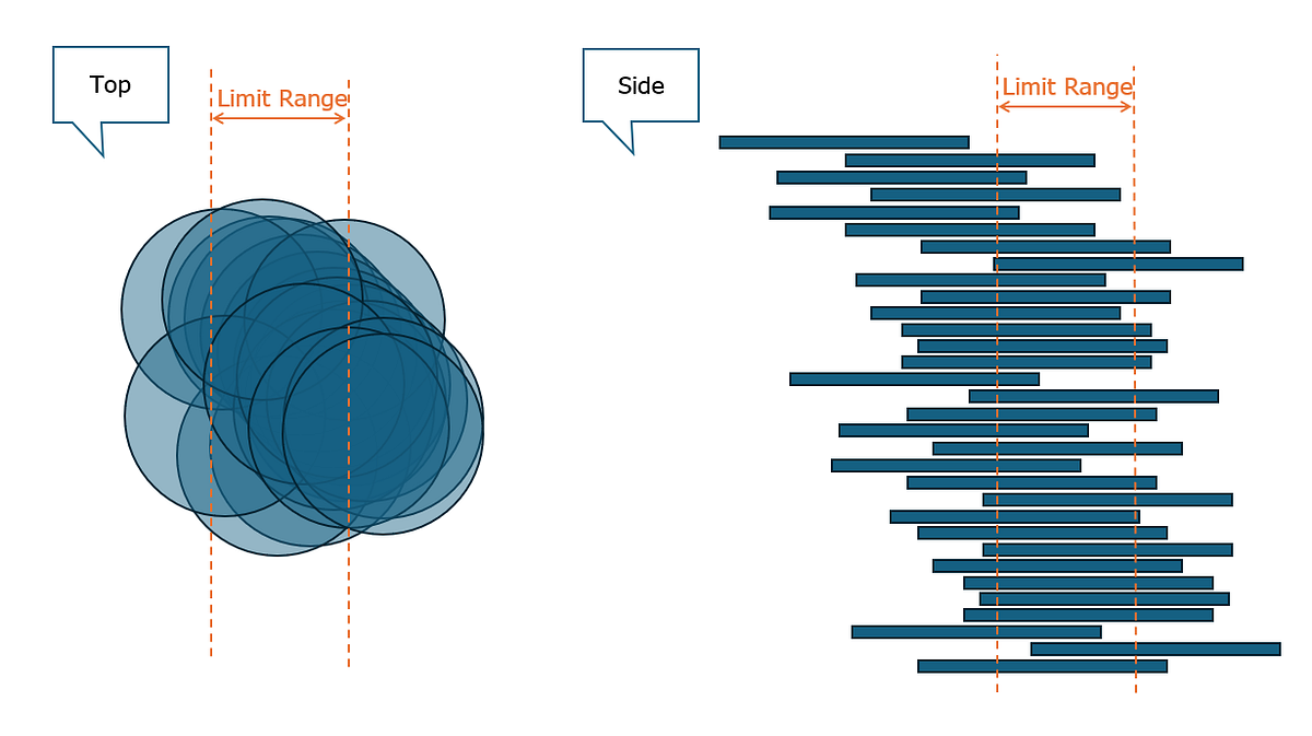 Beyond Linear History: A Layered Perspective on Time | by Korean ...