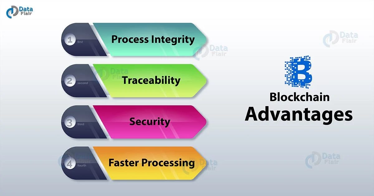 Blockchain Pros and Cons. The Complete Blockchain Developer Course 2022 ...