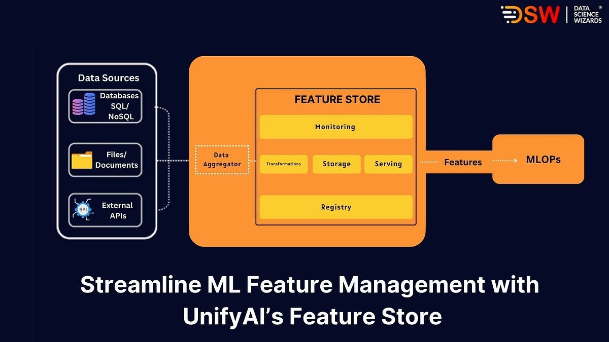 Streamline Ml Feature Management With Unifyais Feature Store By Data Science Wizards Jul