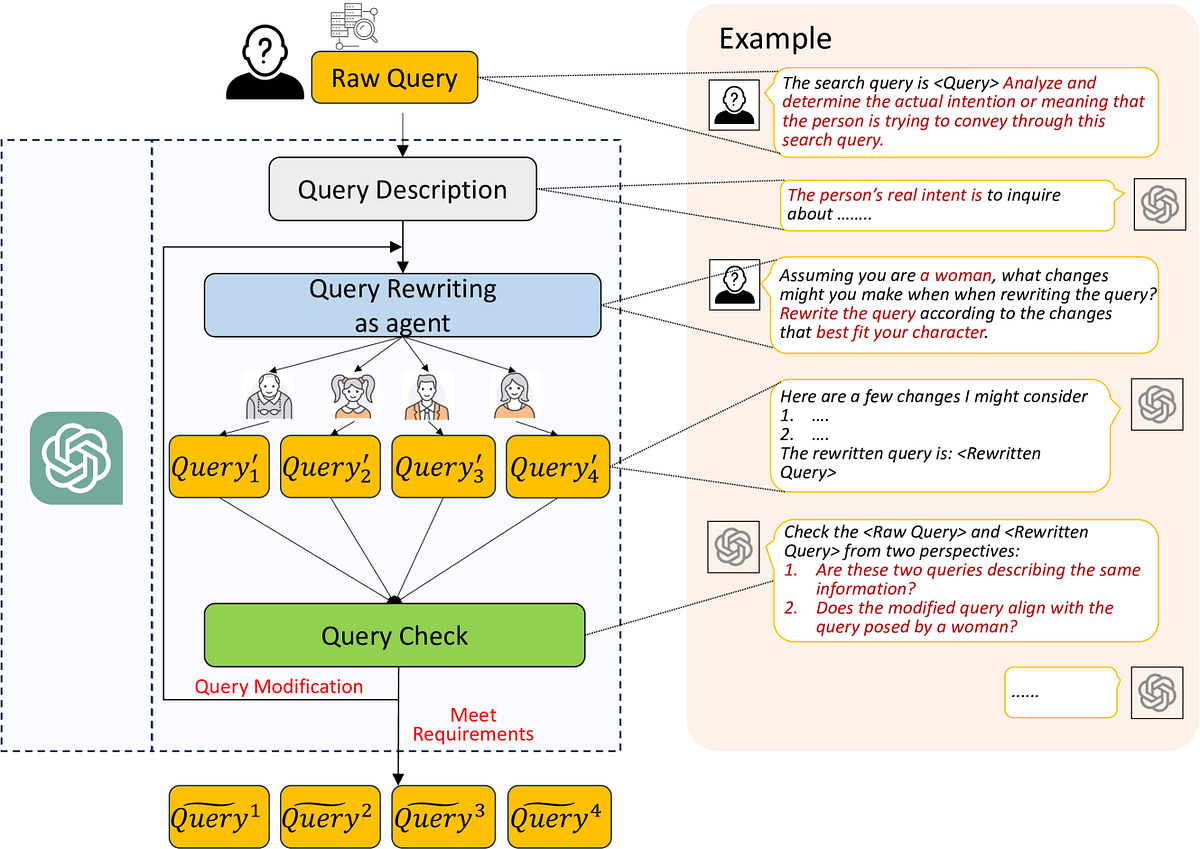 Enhancing Search Relevance with Query Rewriting in Azure AI Search | by TechVest Blueprint | Medium