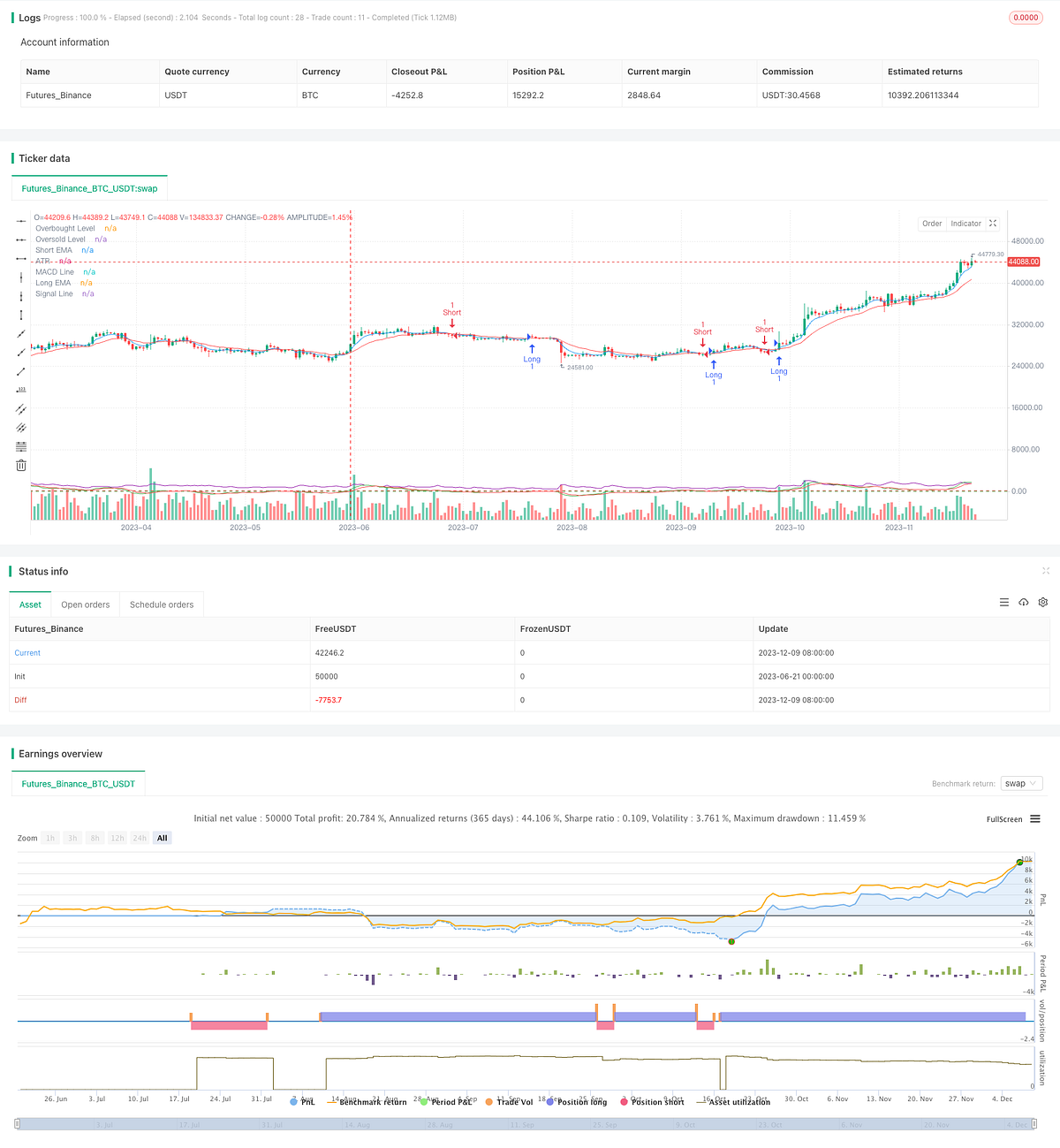 Multi-Indicator High Leverage Short-Term Trading Strategy | by FMZQuant ...