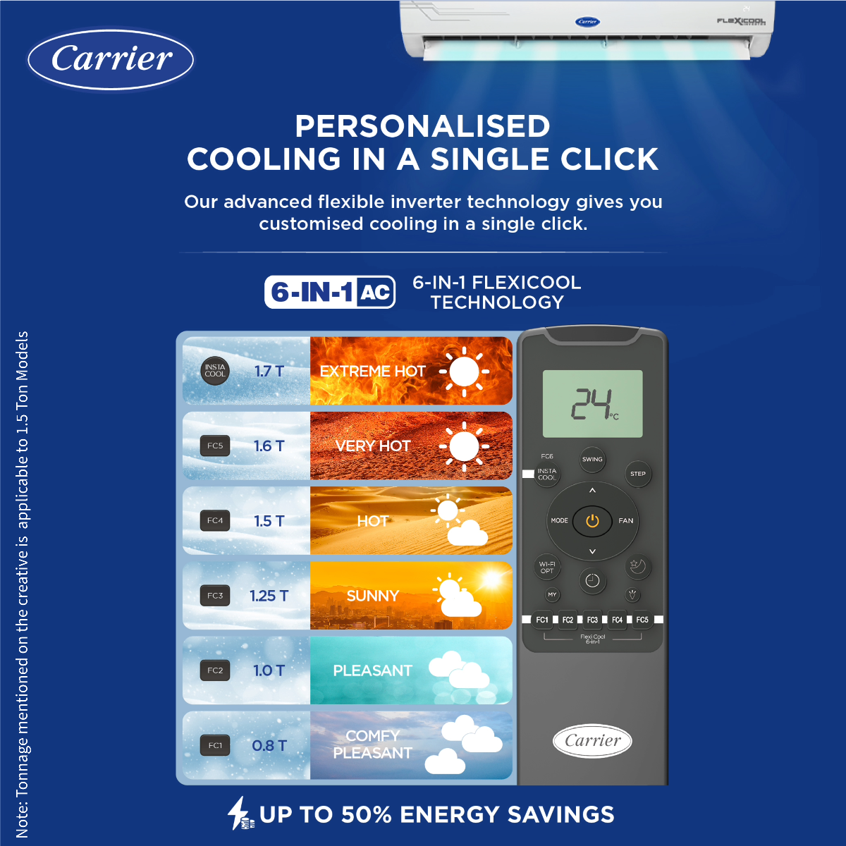 Stay Cool and Save Energy with Carrier Midea India’s Dual Inverter AC ...