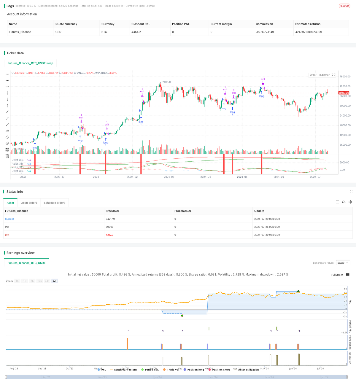 Dual MACD Trend Confirmation Trading System | by Sword Red | Medium