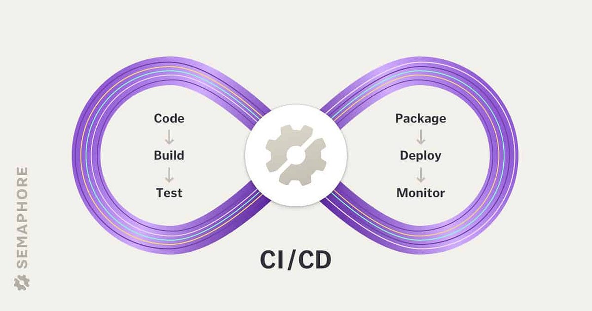 CI/CD: Continuous Integration & Delivery Explained | by Semaphore | Medium CI/CD: Continuous Integration & Delivery Explained | by Semaphore | Medium
