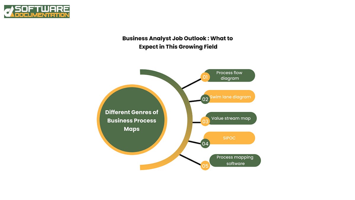 Business Analyst Job Outlook and Salary | Future Prospects Explained ...