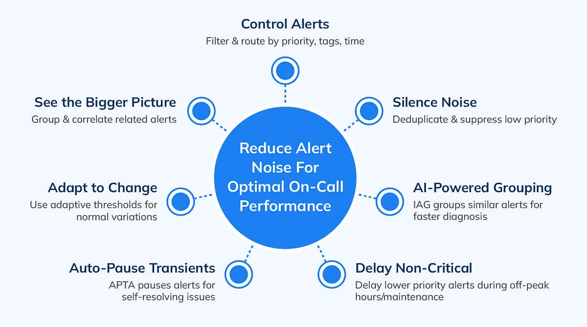 How to Reduce Alert Noise for Optimal On-Call Performance | by Squadcast | Medium