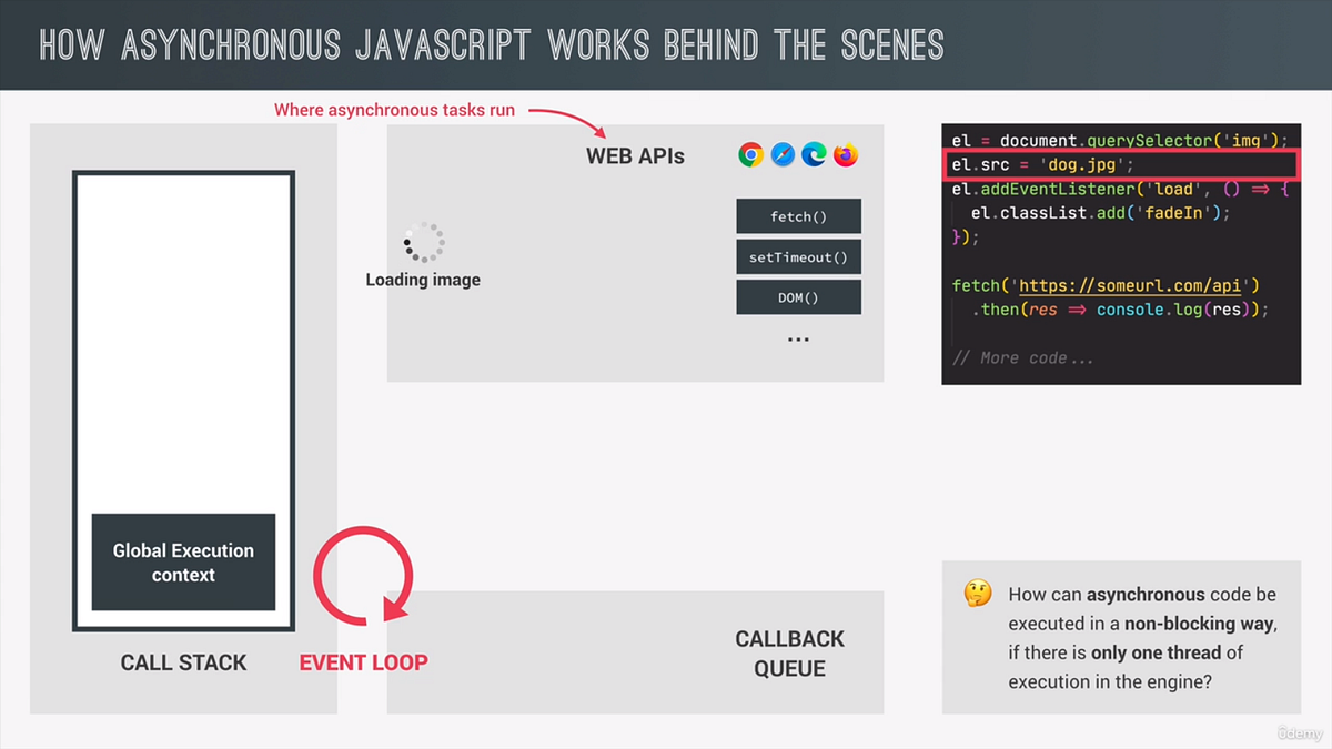 Asynchronous. What is Asynchronous code? | by Ahmedkashkoush | Medium