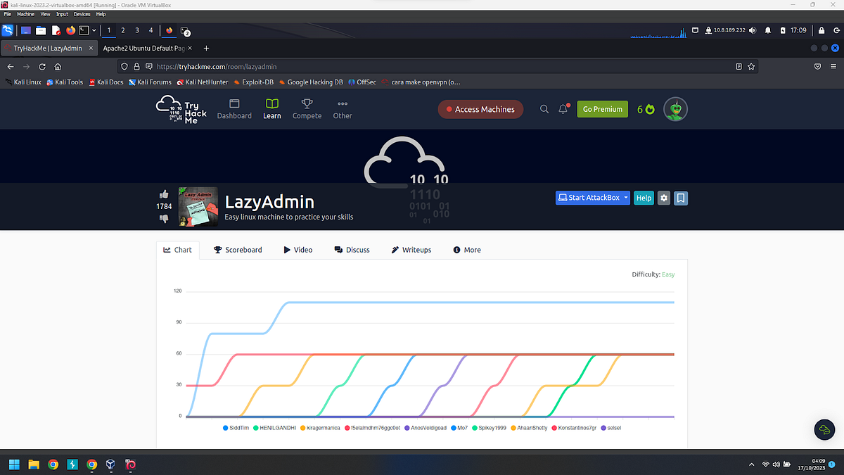 LazyAdmin Writeup. LazyAdmin Writeup | by Daniel | Nov, 2023 | Medium