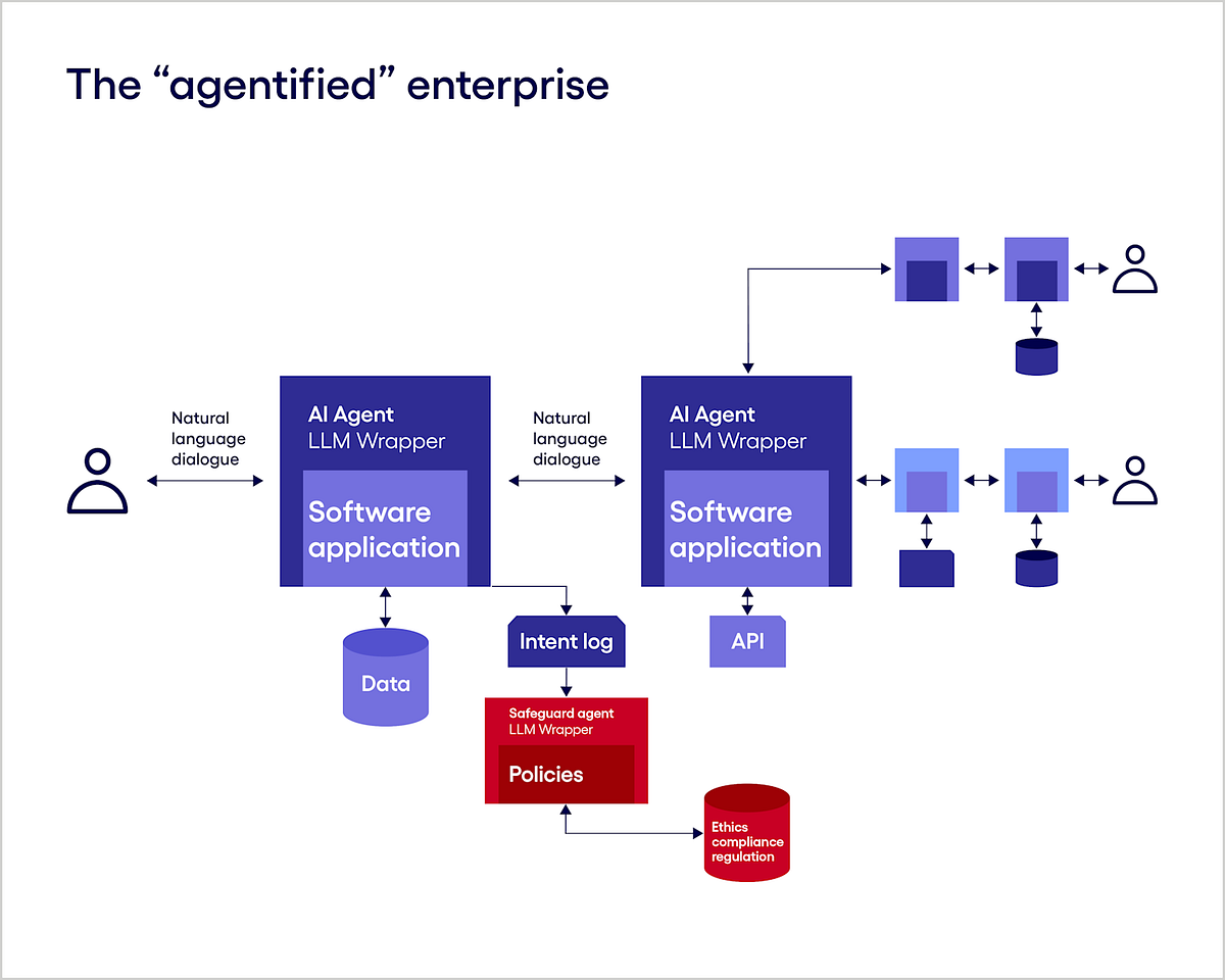 The Divergence and Convergence of AI Agent Design | by JIN | Artificial Intelligence in Plain ...