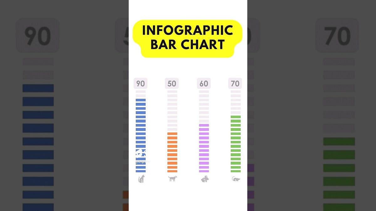 Bar Chart Like a PRO ! #powerpoint #projectmanagement - Join Digitley ...