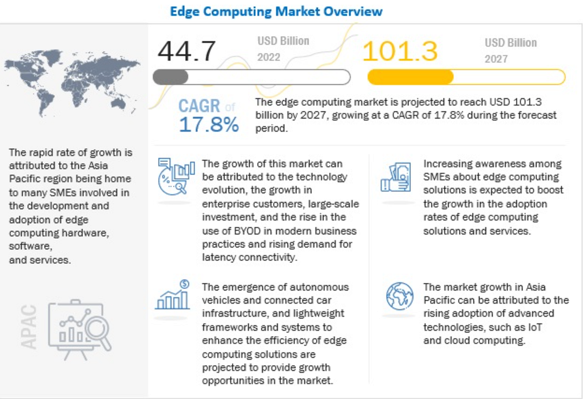 The Future is in the Cloud: Key Trends Shaping Cloud Computing in 2023 ...