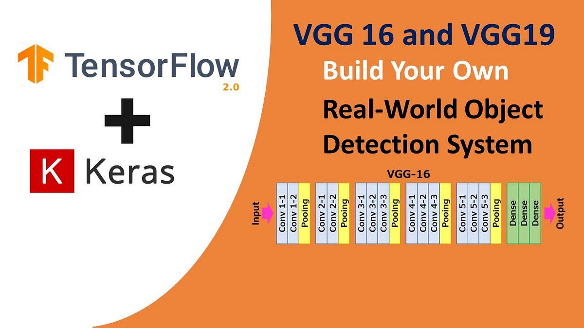 Face Recognition using the concepts of Transfer Learning(VGG-16) | by ...