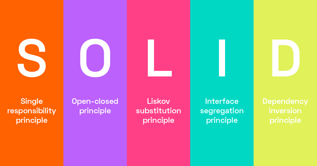 Unlocking the Secrets of SOLID: A Beginner’s Guide | by Raphael Pontes ...
