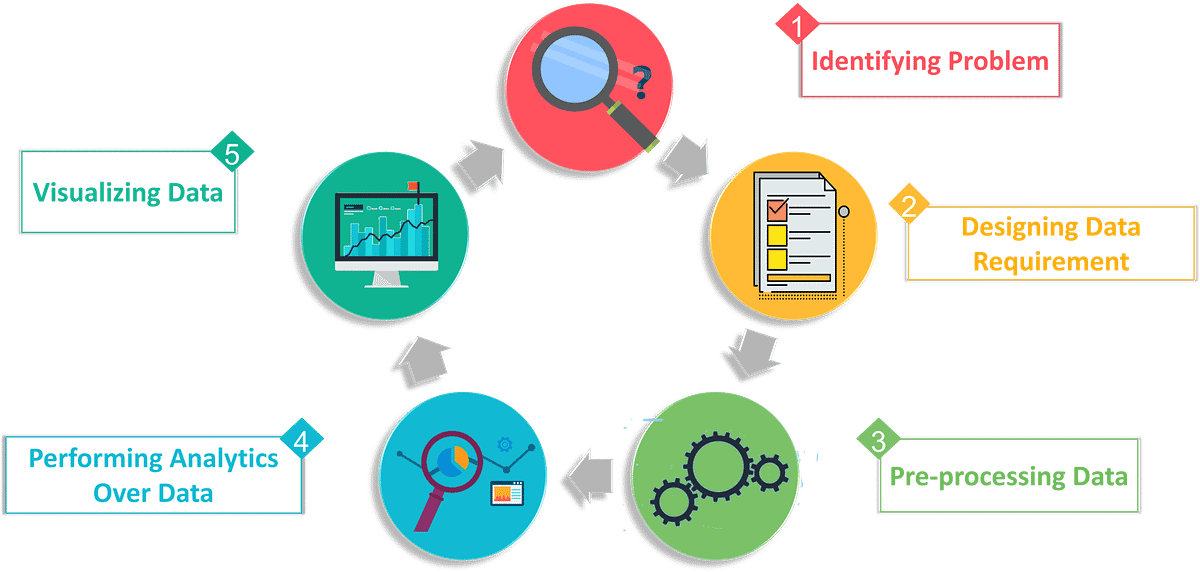 Data Analytics and its Importance | by Dr. Kajal Rai Saraswat | Medium