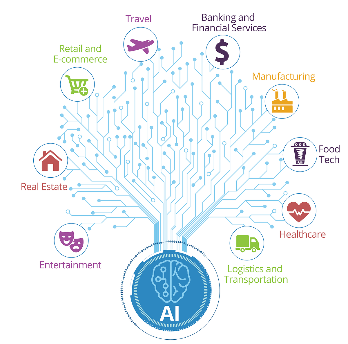 How AI and ML Can Accelerate Business Intelligence | by Sriram | Medium