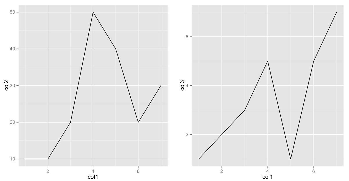 【R】How to arrange several plots on ggplot2 | by Yasushi Ihata | Medium