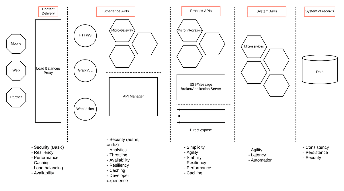 How to select an Integration Platform for your Business — Part II | by ...