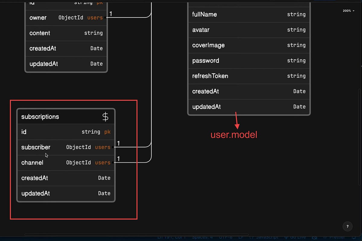 Subscription functionality (Backend) - Shweta K - Medium