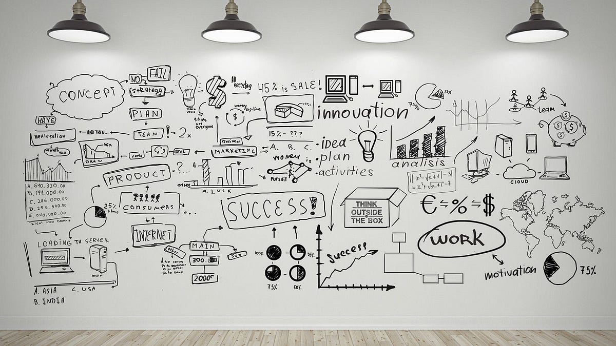 Way of improving your environment to increase your chances of success ...