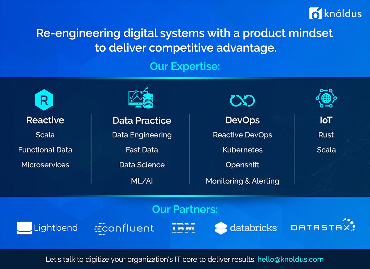String Interpolation in Scala | by Knoldus Inc. | Medium