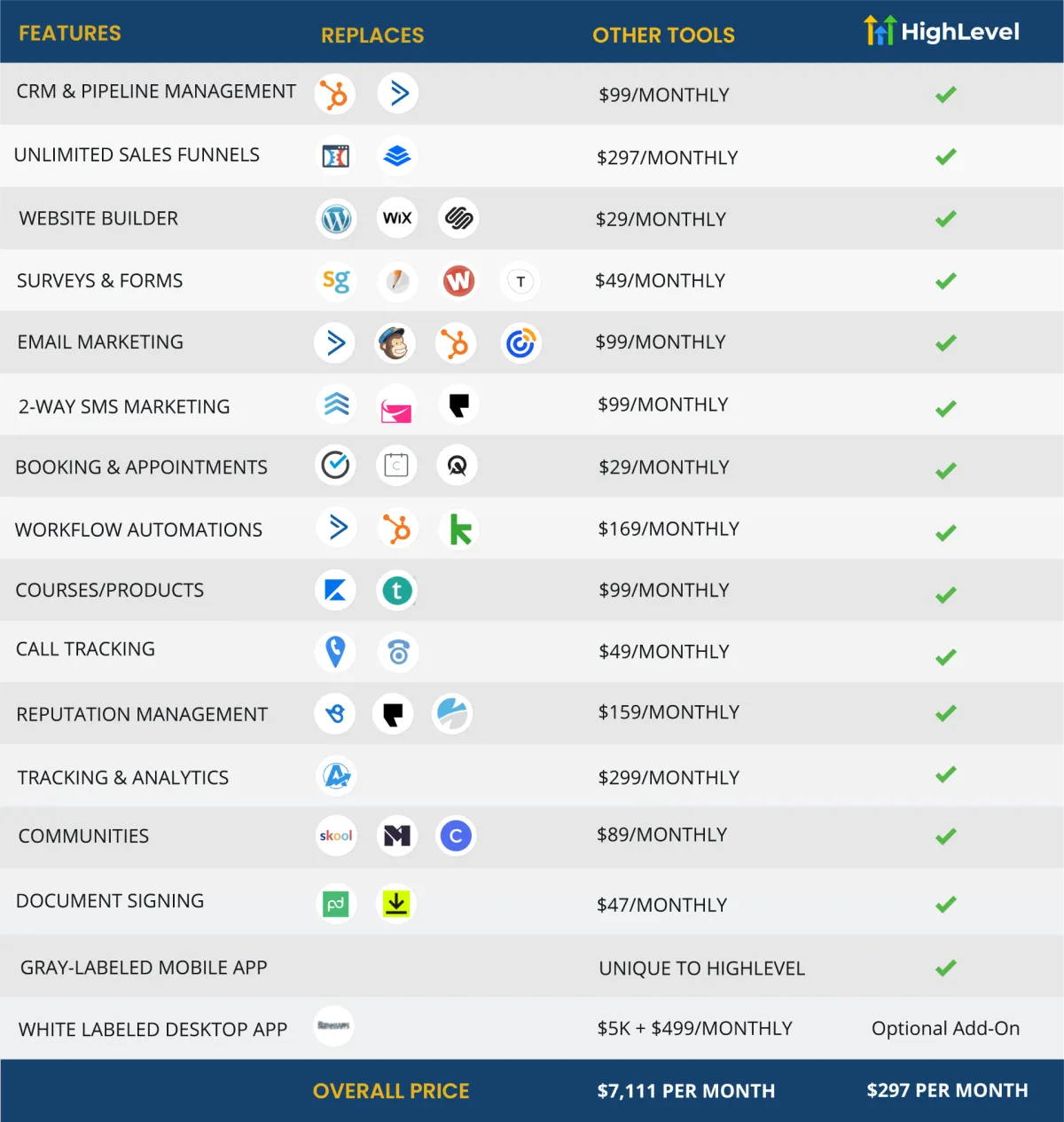 What is Gohighlevel: Ultimate Guide to Elevate Your Business | by Laura ...