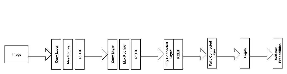 Traffic Sign Classification Using Deep Learning By Dotdeb Chatbots Life