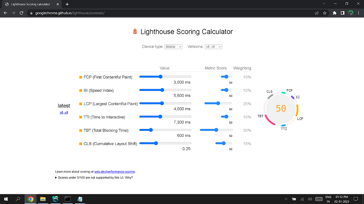 Analysis of Google Lighthouse Report | by Dipen Chavan | Medium