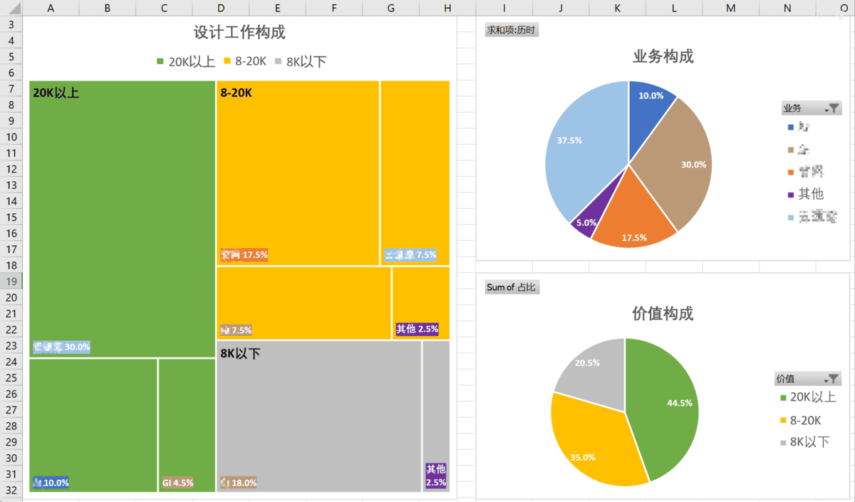 Quantifying Design Value. How a CYA document turned into a data… | by ...