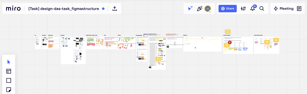 From a local to global way of working: building a new Figma structure ...