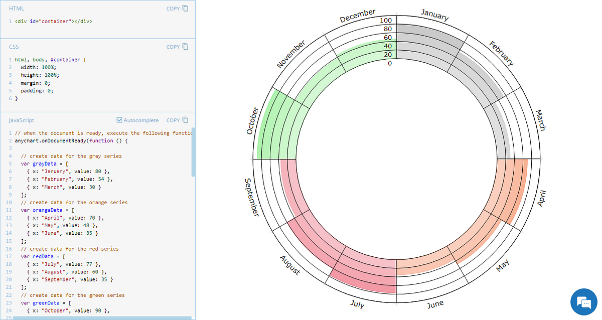 JavaScript Pie Chart with Radial Scale — JS Chart Tips | by AnyChart | Medium