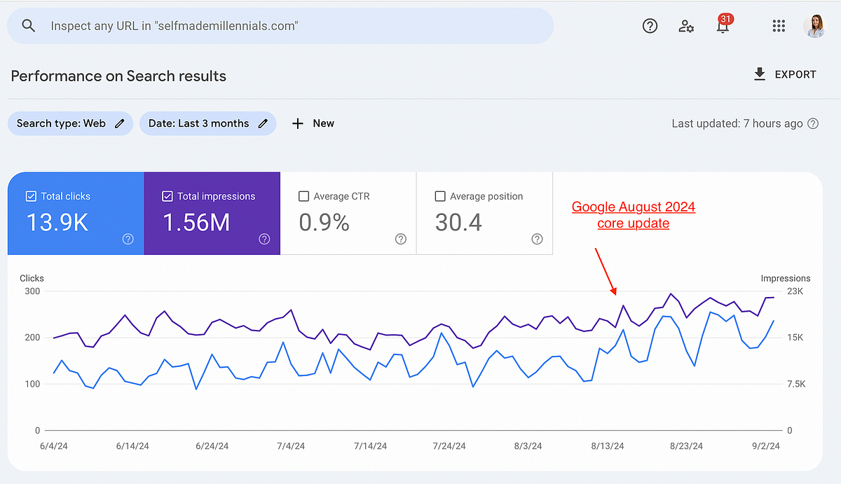What Happened to My Website After The Google Update In August 2024 | by ...