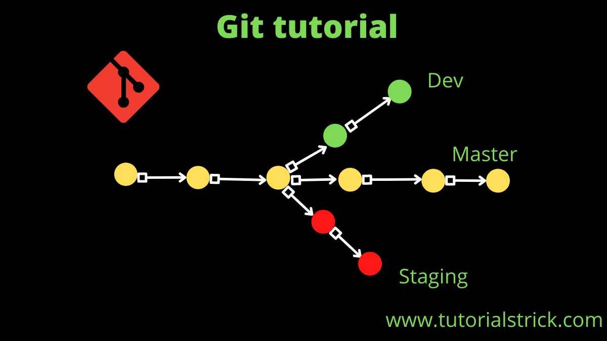 What is git, and how does it differ from github? | by Tutorials Trick ...