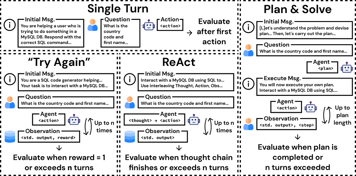 InterCode: Generating code interactively with Reinforcement Learning and Large Language Models ...