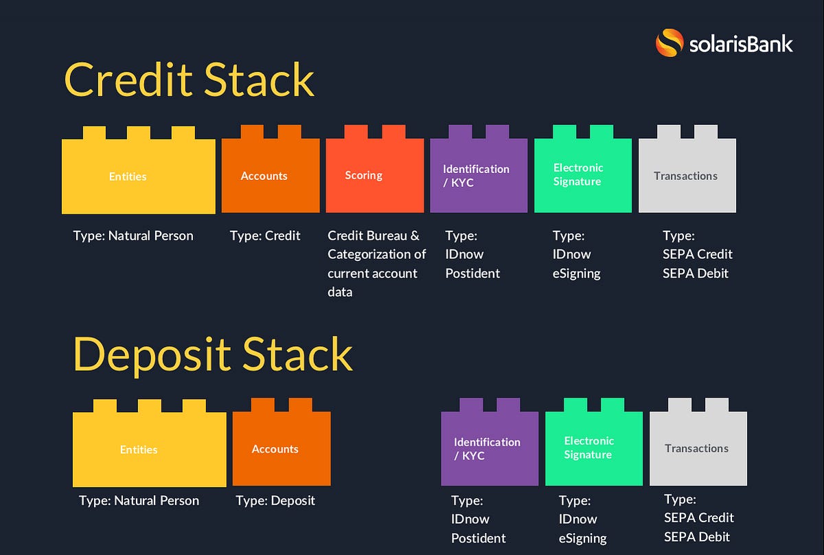 BaaS is sexy: solarisBank has raised $28M, BAASIS and Railsbank are on ...