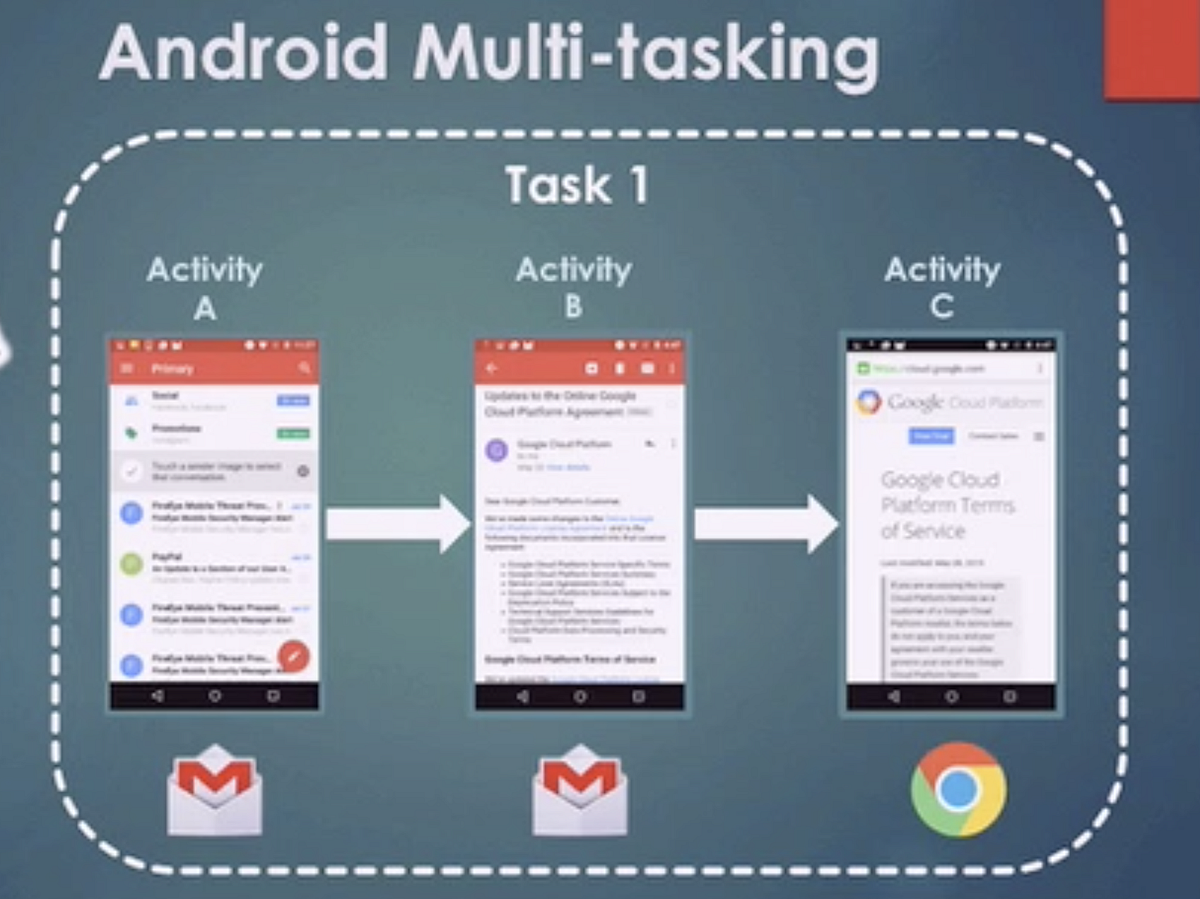Task Hijacking In Android This Is A Screen Hijacking Method That By Ashirkul Medium