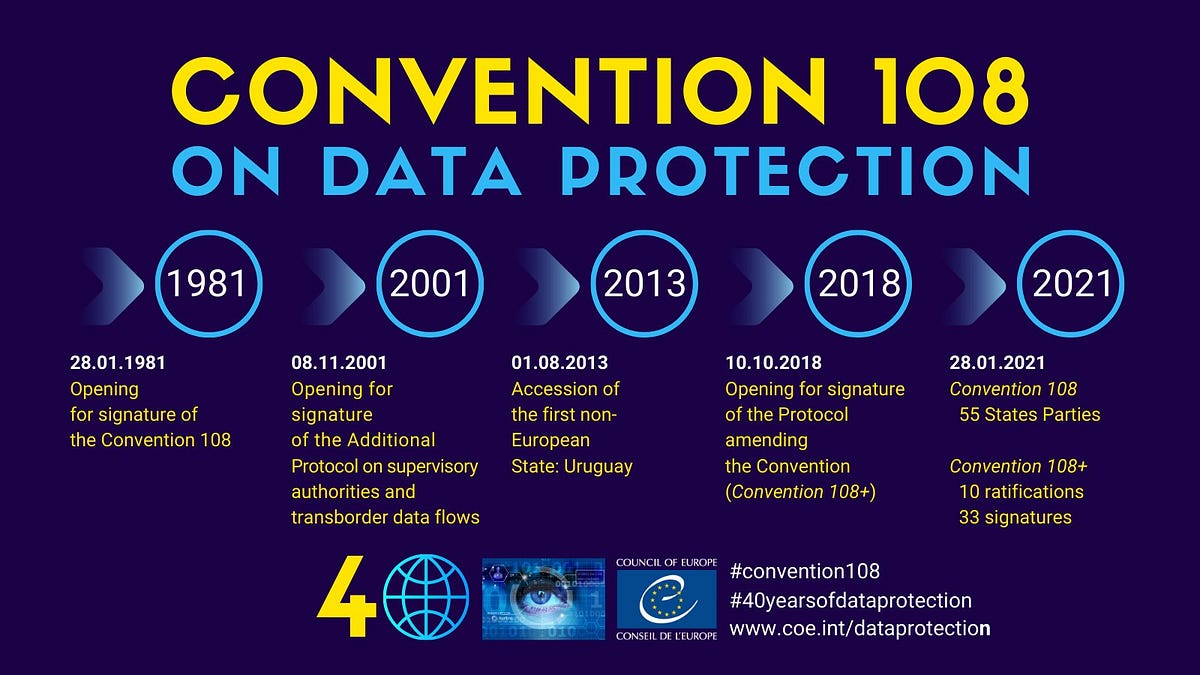List of events and resources for Data Privacy day 2021 | by Elise ...