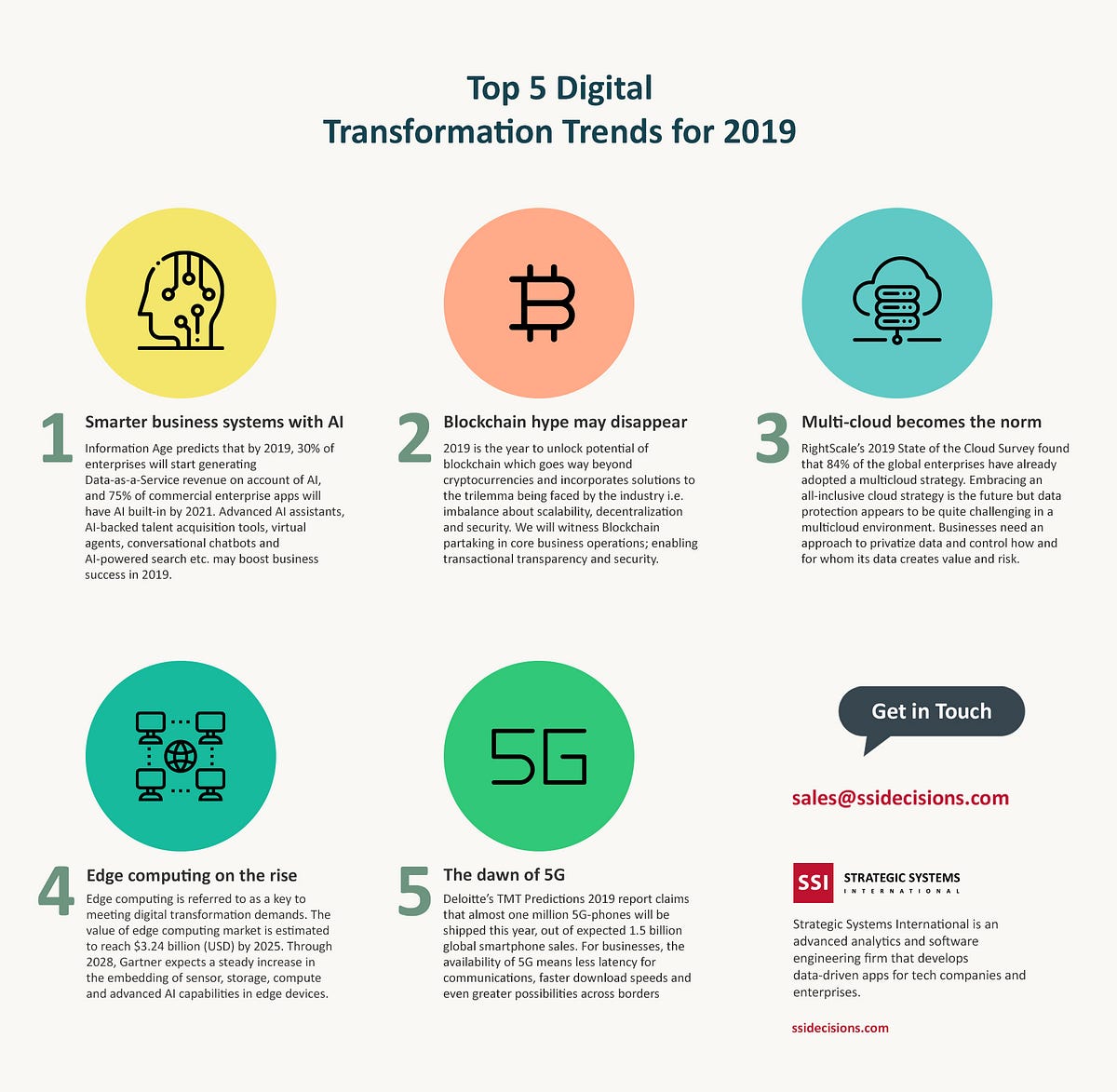 Top 5 Digital Transformation Trends for 2019 (Infographic) | by ...