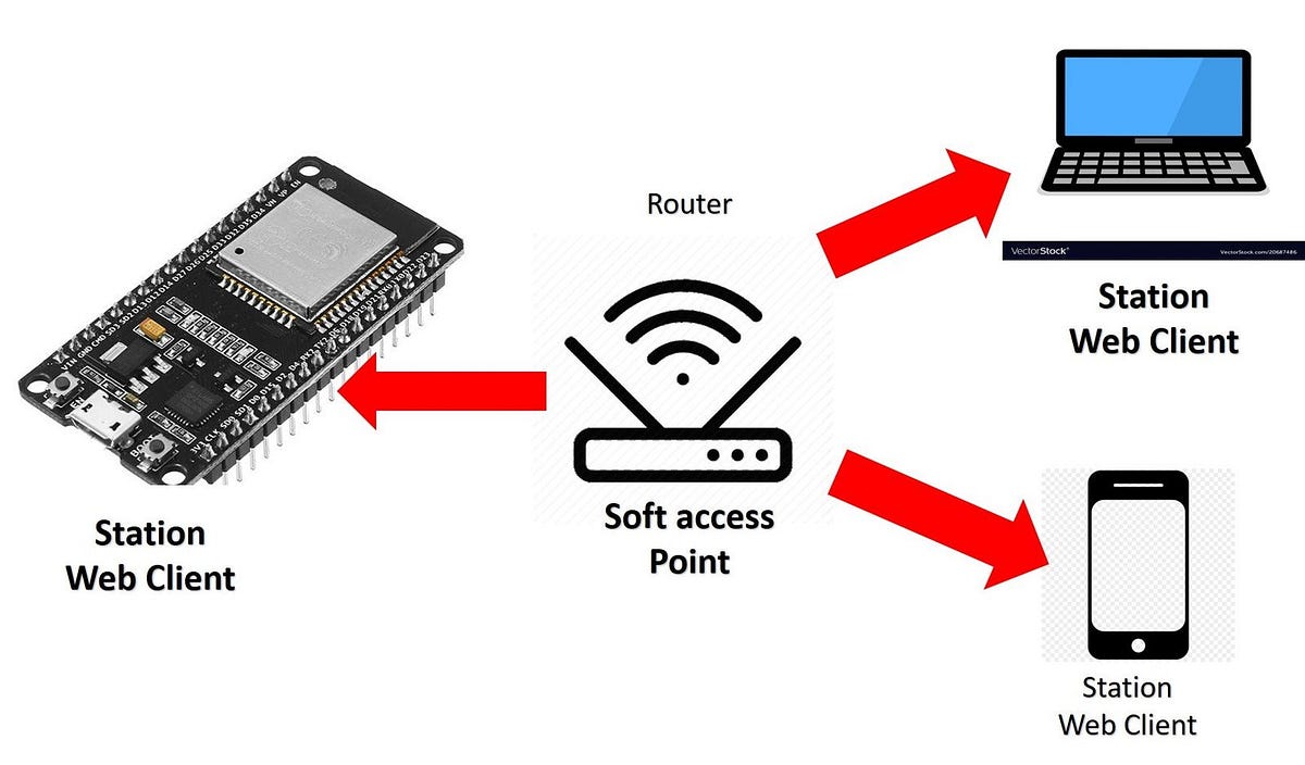[II2260 EMBEDDED SYSTEM] ★Embark on Your ESP32 Journey: 08 Web Server ...