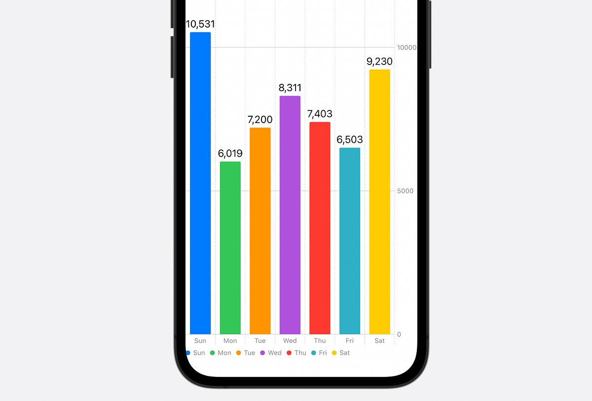 Whats New In Swiftui 4 For Ios 16 By Simon Ng Appcoda Tutorials Medium