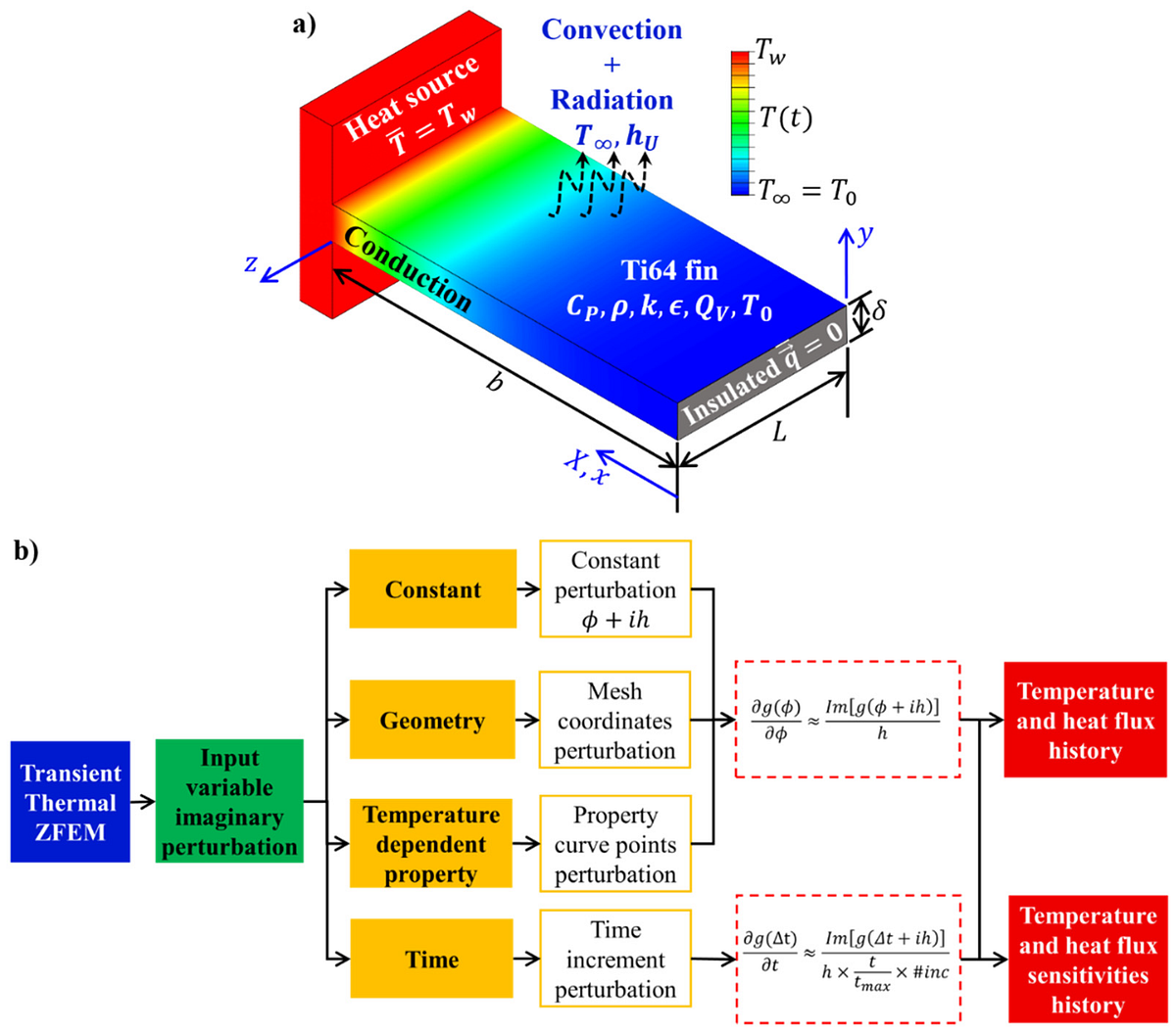 Binary Base Decision Tree: Adaptive Edge Thermal Calibration Coefficient | by Everton Gomede ...