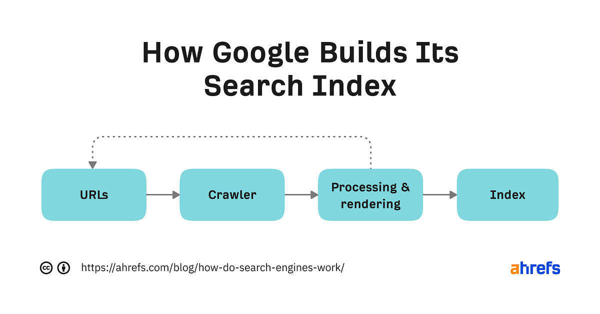 “Hacking the System Design: How Search Engines Understand and Deliver Results” | by Mennulikiran ...