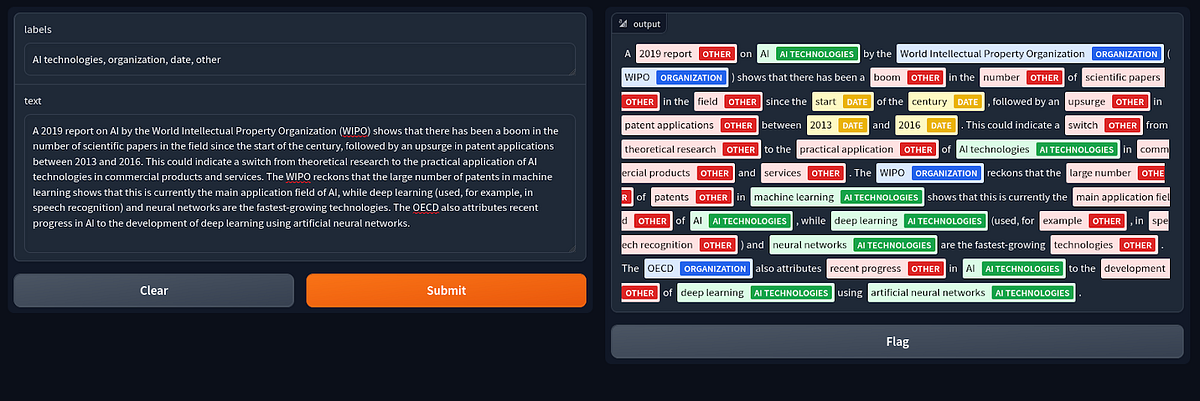Zero-shot Named Entity Recognition | by Knowledgator Engineering | Medium