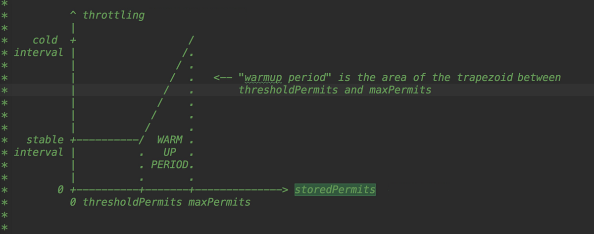 Detailed Explanation of Guava RateLimiter’s Throttling Mechanism | by Alibaba Cloud | Medium