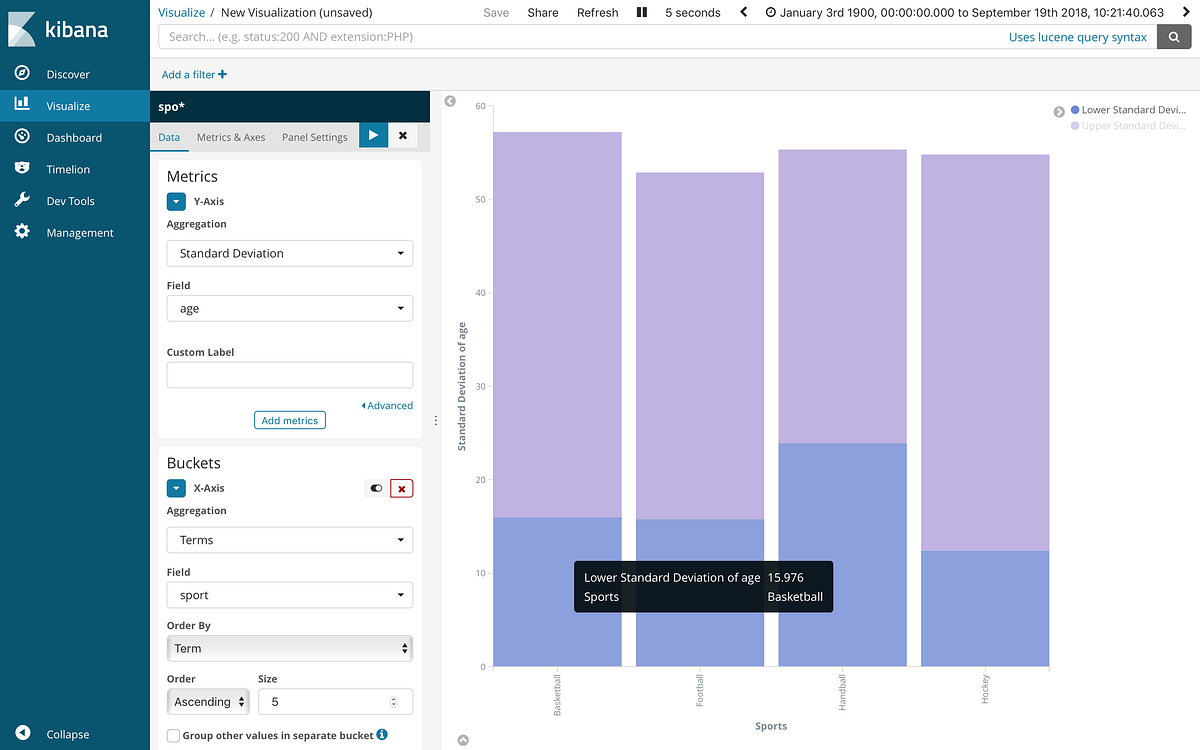 Comprehensive Guide to Elasticsearch Metrics Aggregations: Part I | by ...