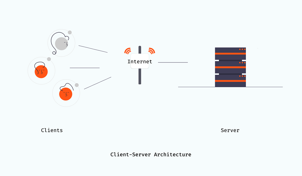 Real Time Messaging Ablys Approach And Seamless Integration With React Apps By Samuel