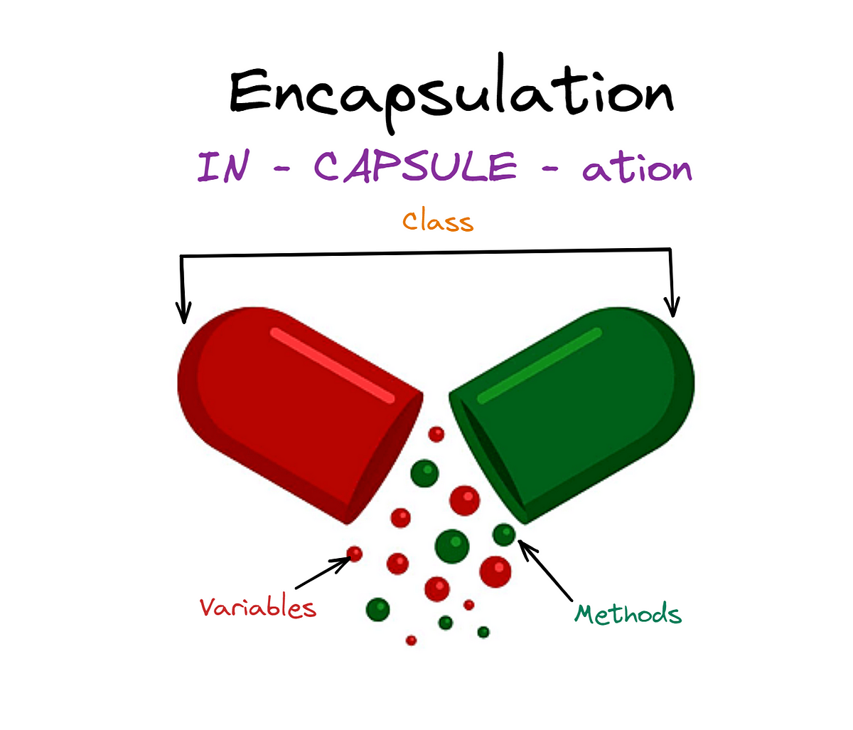 Python Oop Encapsulation Kapsülleme By Şahin Bölükbaşı Medium