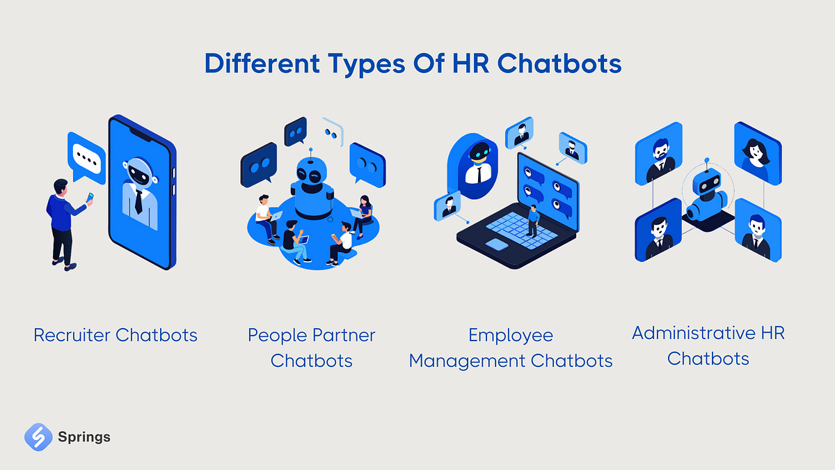 Chatbots In HR 2024: Benefits, Use Cases, Examples | by Springs | Medium